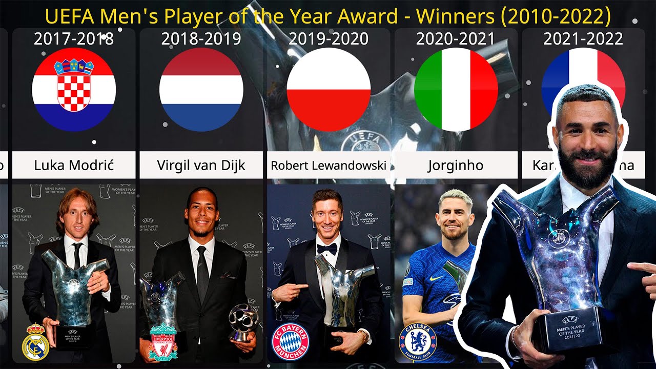 ⚽ UEFA Men's Player of the Year Award • All Winners 2010-2022 🏆 Benzema ...