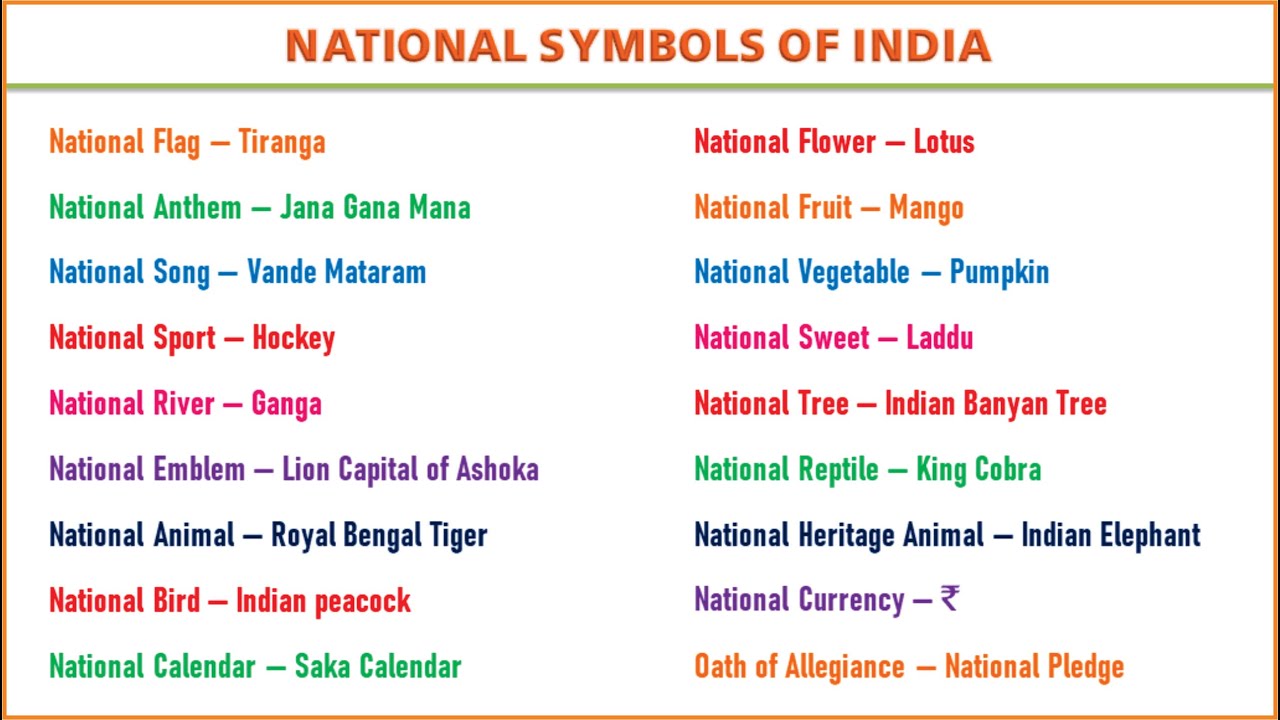 National Symbols of India | Indian National Symbols | Learn Indian ...