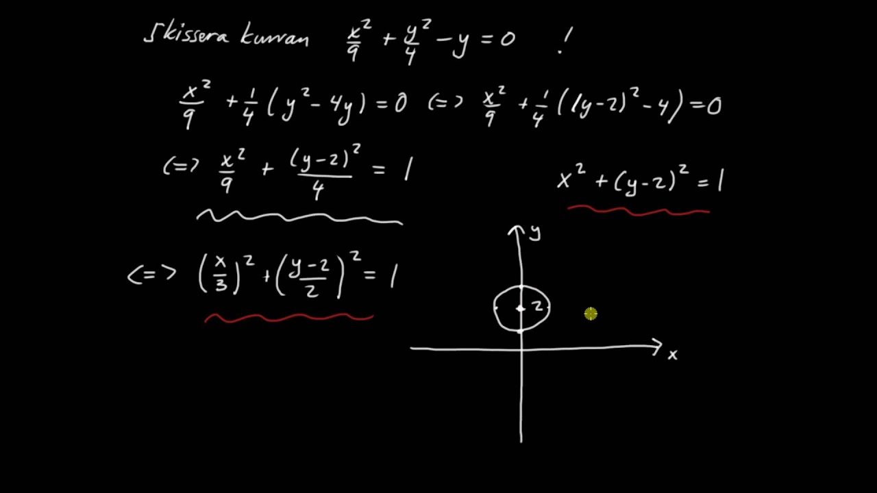 Analytisk geometri del 6 - ellipsens ekvation - YouTube