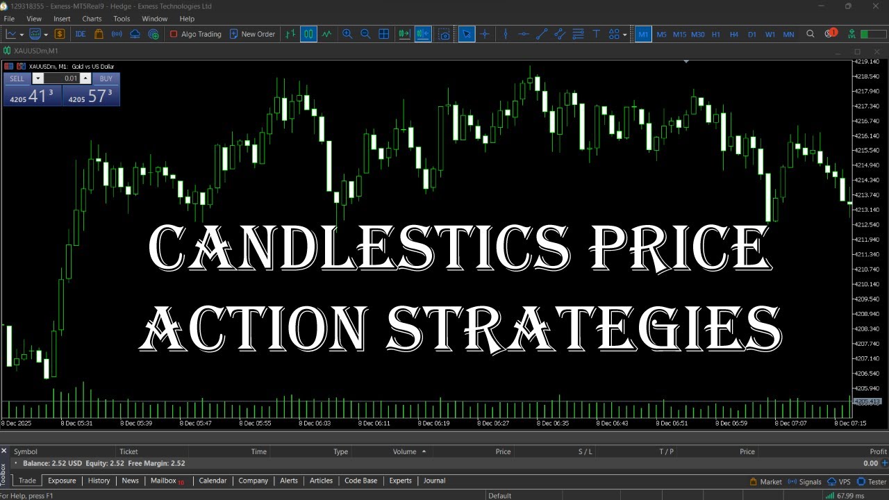 Candlestick Price Action Strategies – Forex Market Analysis Guide - YouTube