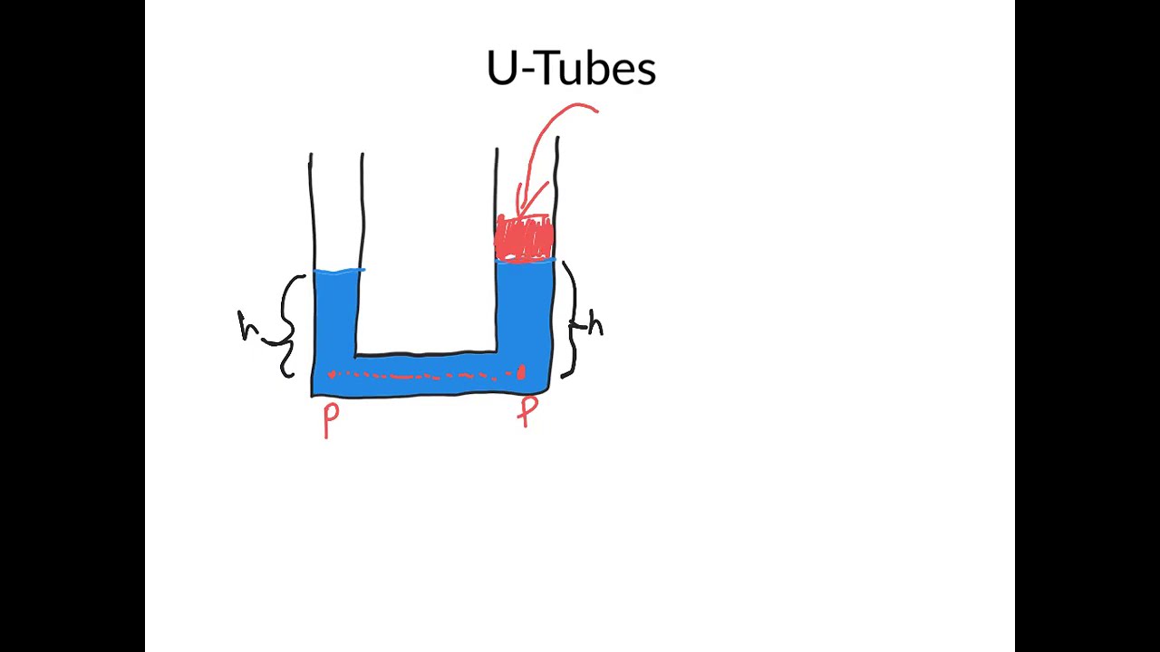Pressure in U-tubes - YouTube