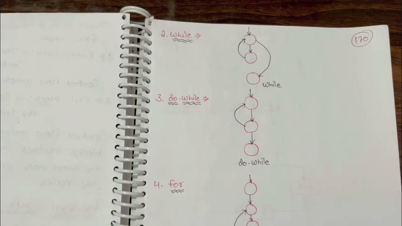 Control Flow Graph (CFG) - Software Engineering in Hindi | Lecture 48 ...