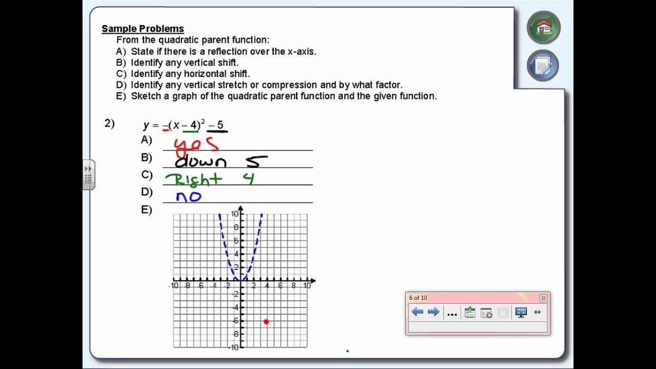 Transformations with Quadratic Functions - YouTube