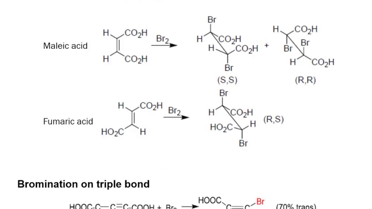 Types Of Organic Reactions Overview YouTube types-of-organic-reactions-overview-youtube