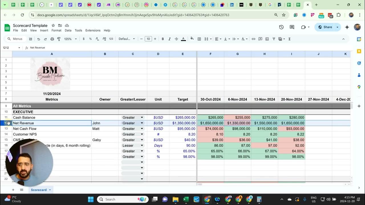 Scorecards vs Dashboards - YouTube