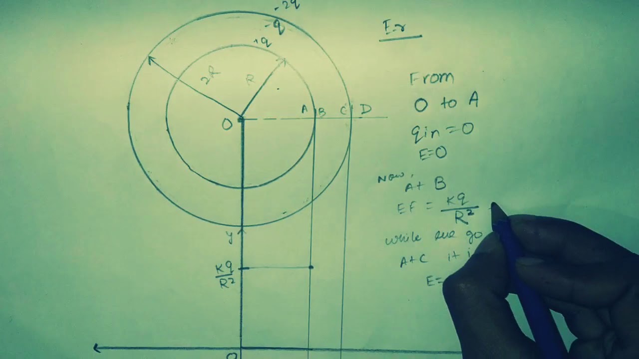 How to draw Electric Field v/s distance graph for two spherical ...