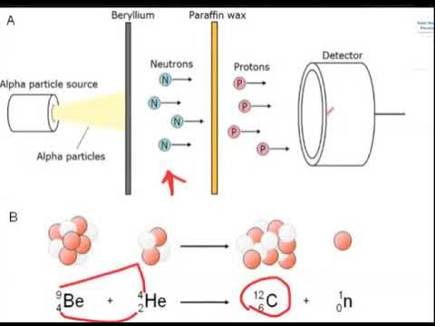 Chadwick's Neutron Experiment - YouTube