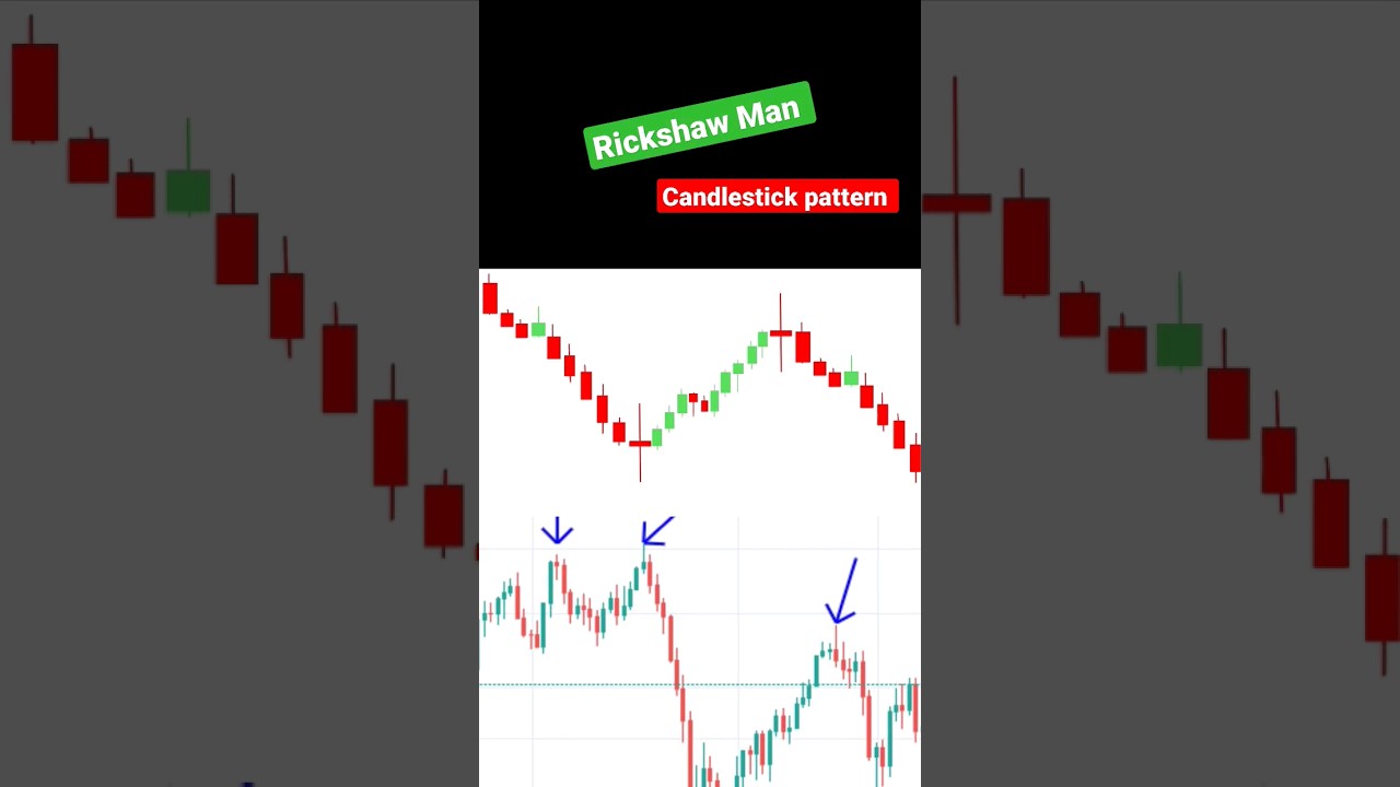 rickshaw Man candlestick pattern Forex trading #short #viral # ...