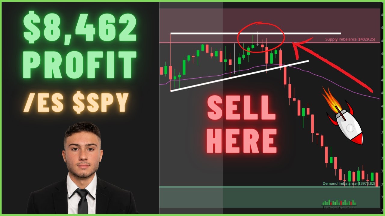 $8,462 PROFIT Trading Futures Using Supply & Demand Zones /ES $SPY ...