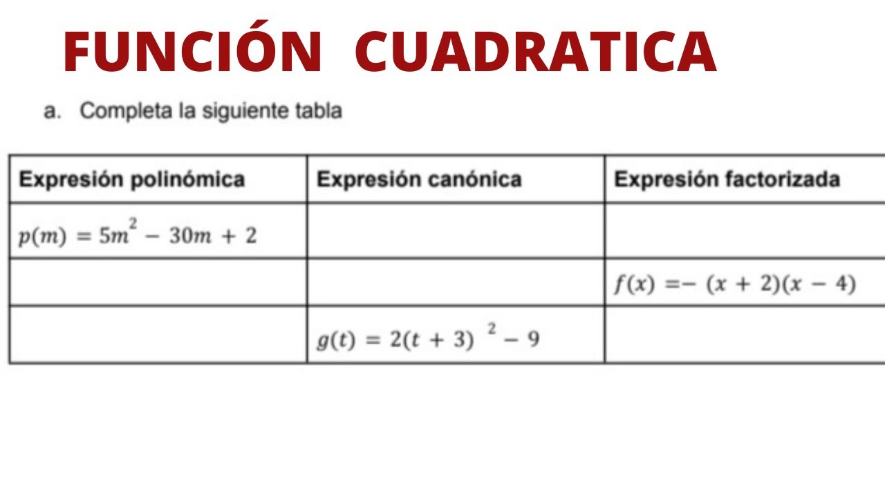 FUNCIÓN CUADRÁTICA: FORMA POLINÓMICA, CANÓNICA Y FACTORIZADA - YouTube
