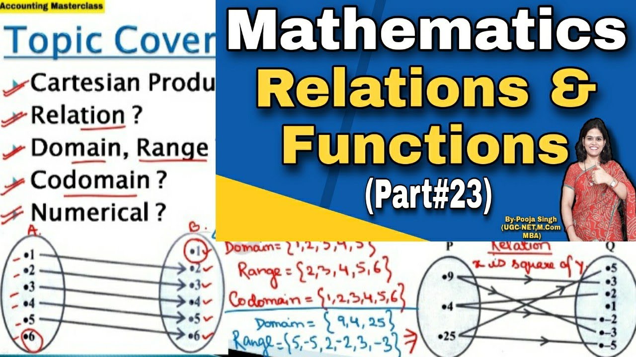 Relation And Function Relations Domain Range Codomain Types Of Relations Bca Bba B