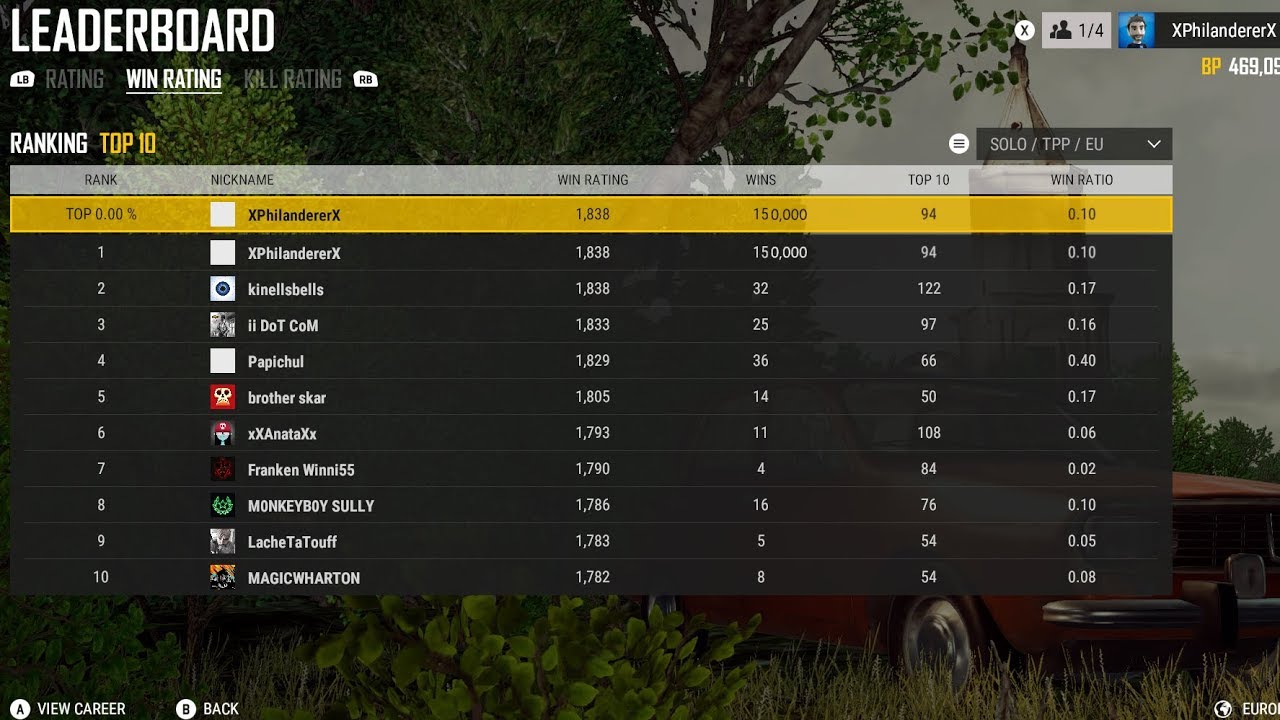 No.1 PUBG Leaderboard EU TPP - YouTube