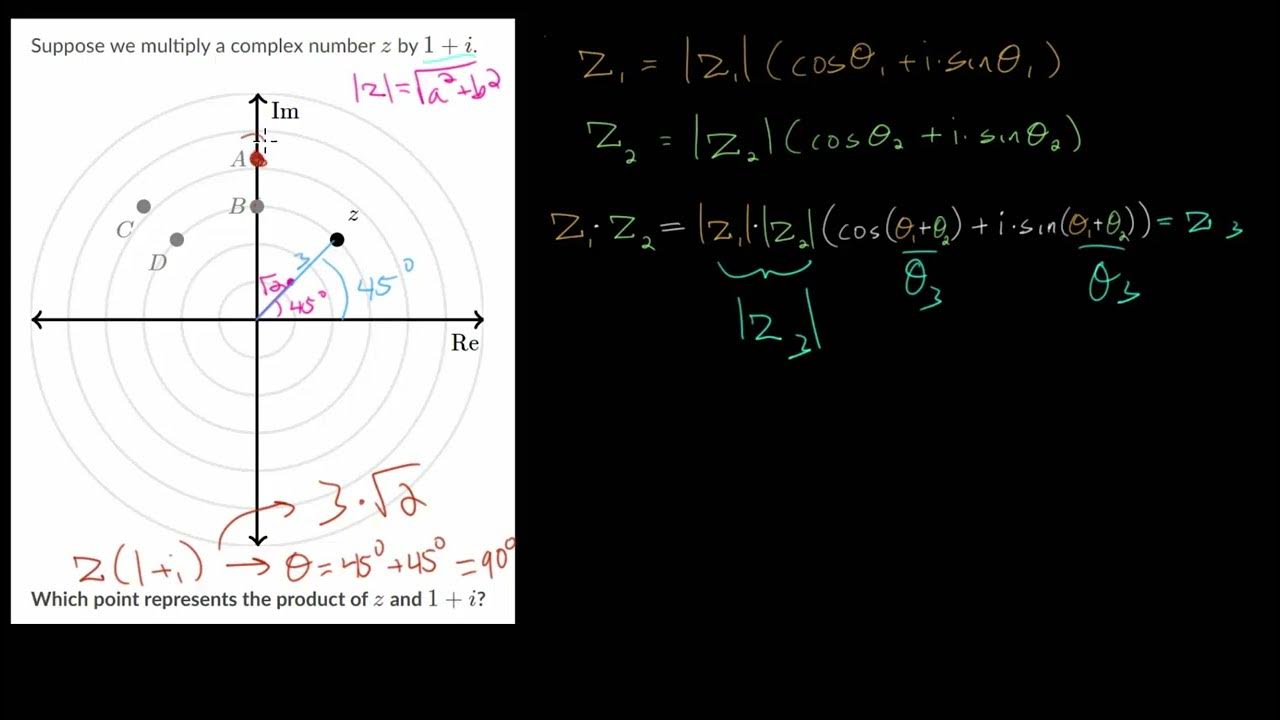 Graphically Multiply Complex Numbers: Example Problem - YouTube