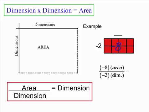3.9 Numeracy - Divide - pos-neg - YouTube