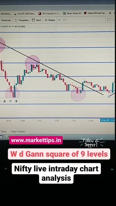 Live Intraday Trading Today | Nifty Live Analysis Using WD Gann Static Level | 22nd December 20 ...