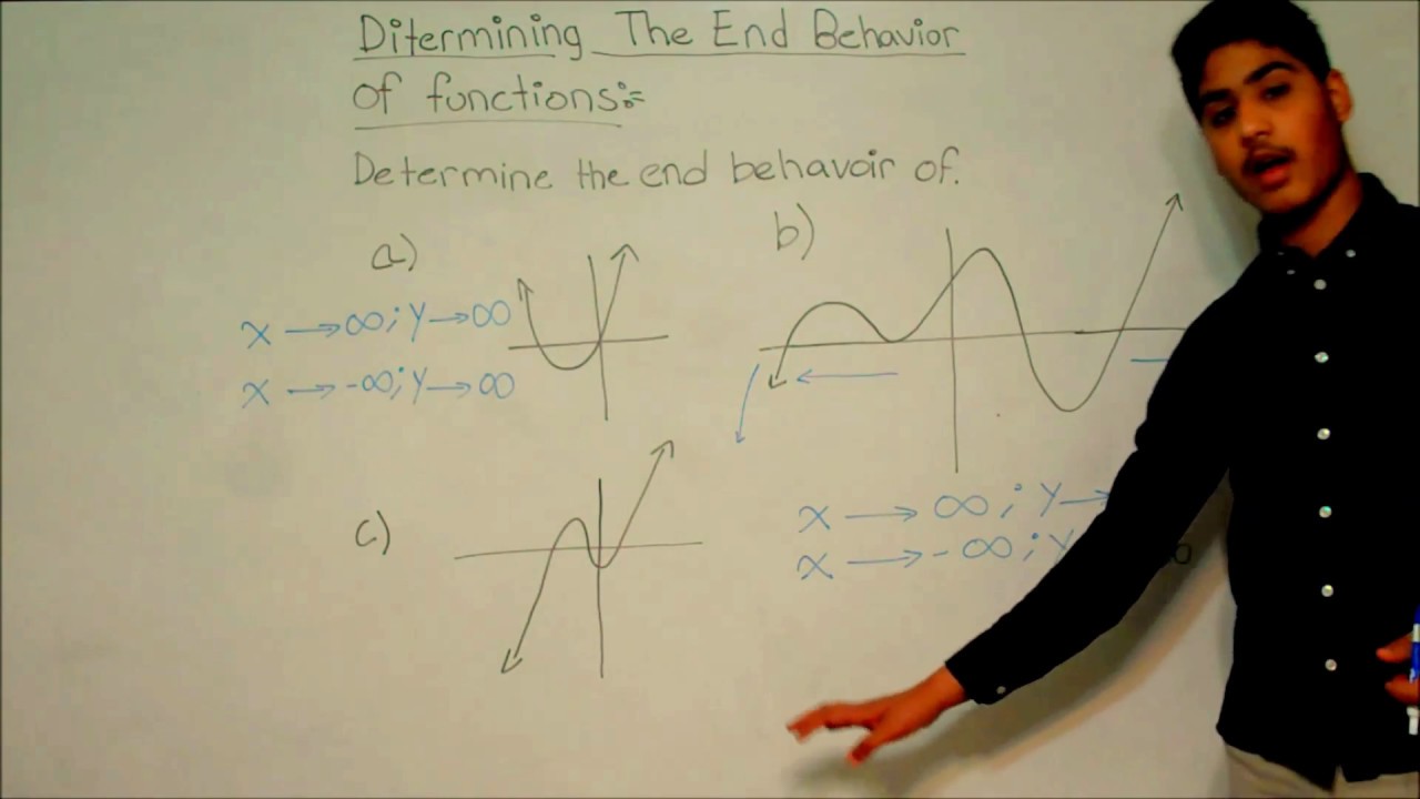 End Behavior Of Functions YouTube End Behavior Of Functions YouTube