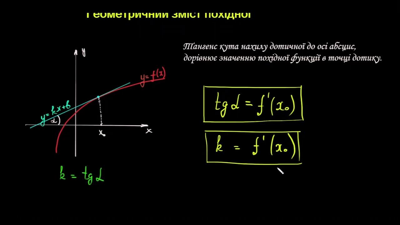 Репетитор з математики Геометричний зміст похідної нмтна200 похідна