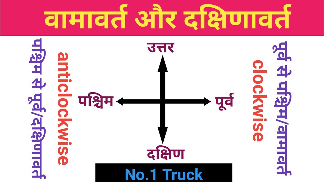 clockwise and anticlockwise | direction test reasoning tricks | ds rana ...