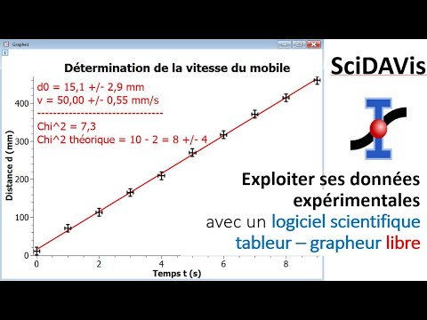Tutoriel logiciel SciDAVis - Ajustement de données expérimentales - YouTube