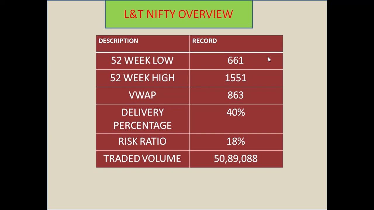 Larsen and Toubro Share Latest News Today. L&T Stock Analysis. LT Share ...