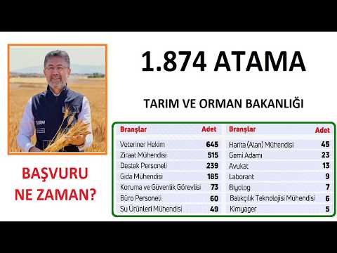 1.874 ATAMA: TARIM VE ORMAN BAKANLIĞI ATAMASI NE ZAMAN? (TARIM VE ORMAN BAKANLIĞI KADRO DAĞILIMI)