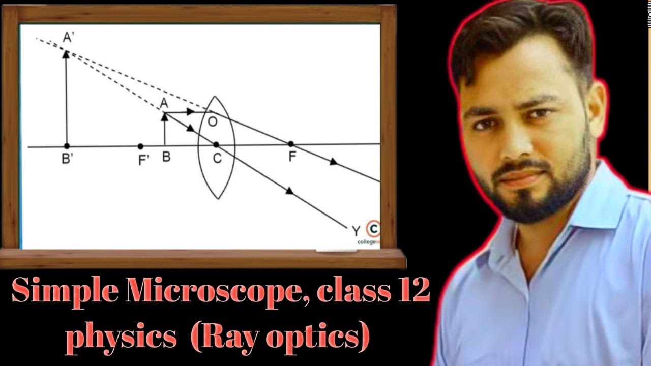 Simple Microscope, Class 12 Physics (Ray Optics) - YouTube
