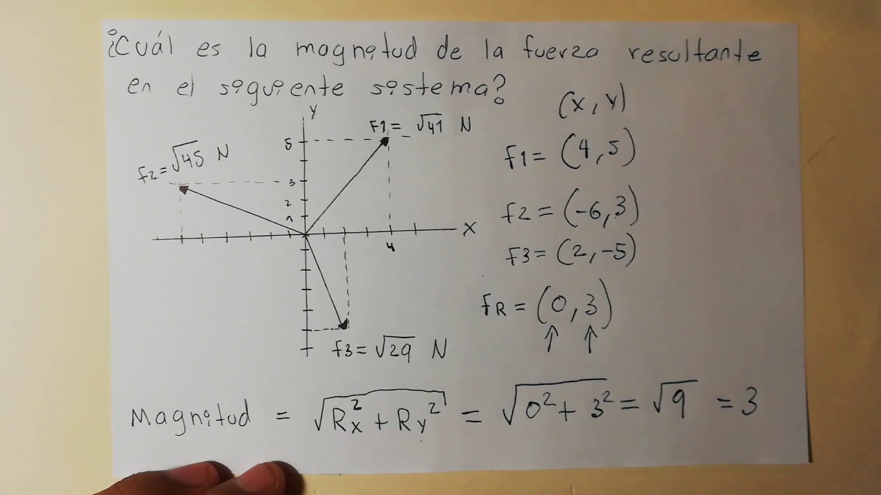 Hallamos La Fuerza Resultante Y La Dirección De La Resultante En Los