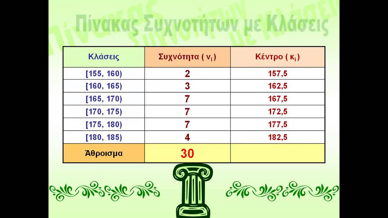 ΣΤΑΤΙΣΤΙΚΗ Μέρος 2ο Κλάσεις - YouTube