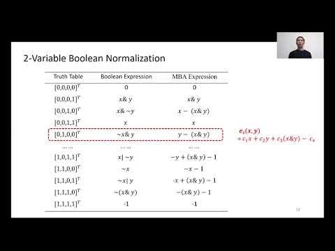 USENIX Security '21 - MBA-Blast: Unveiling and Simplifying Mixed Boolean-Arithmetic Obfuscation ...