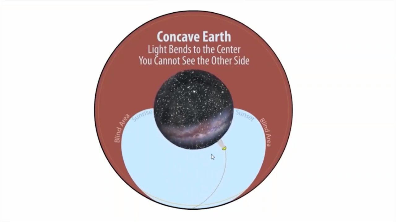 Atmospheric Refraction, LSC Concave Earth. - YouTube
