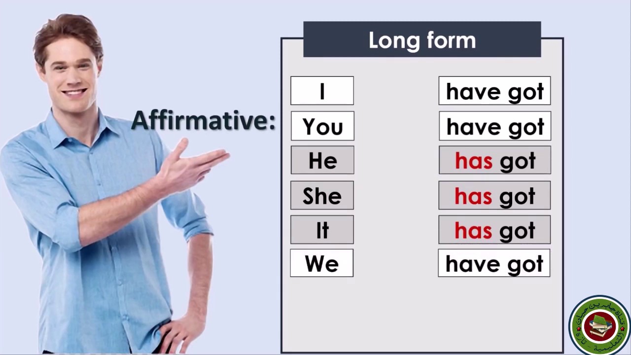 Unit 6: Verb have got/ has got - YouTube