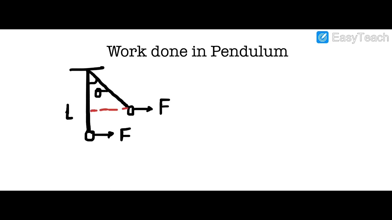 Work done in pendulum - YouTube