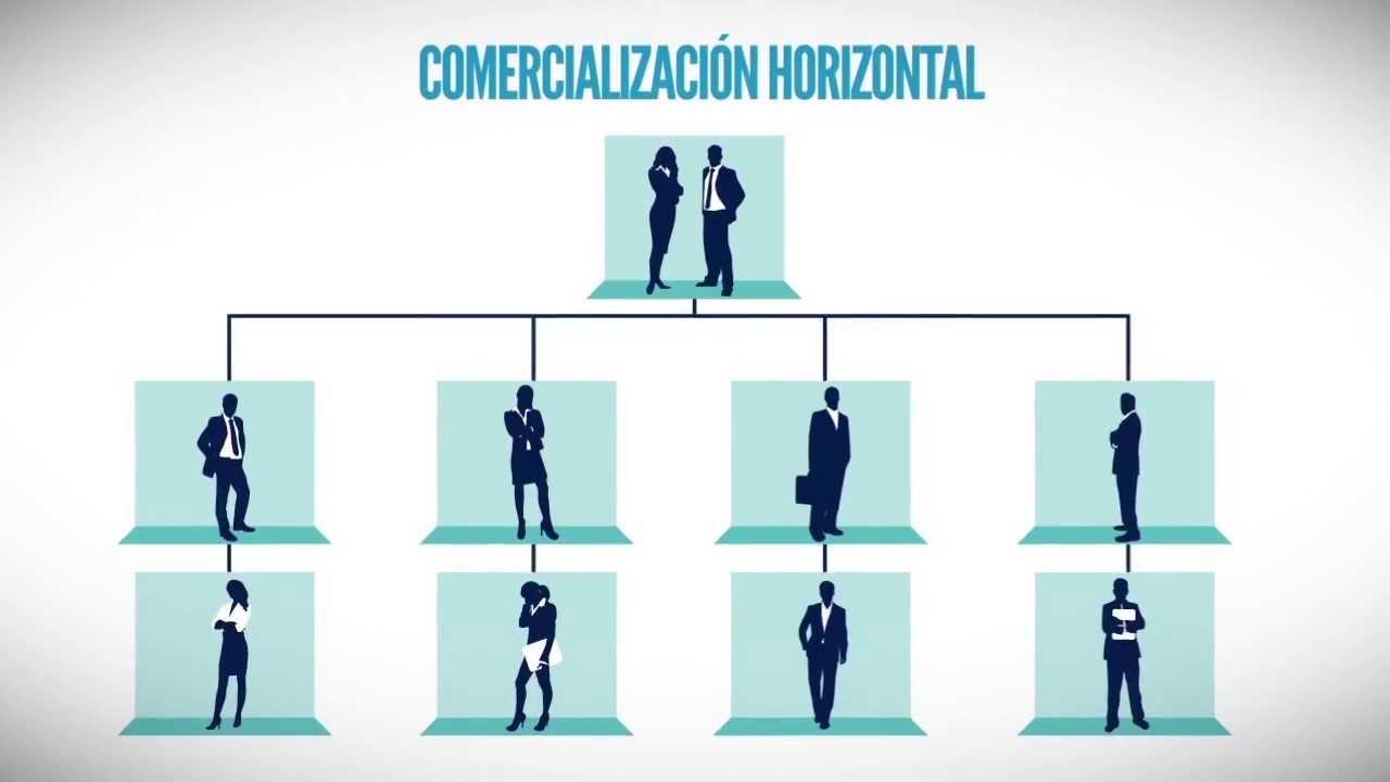 Diferencias entre la estructura de Negocios multinivel VS Market ...