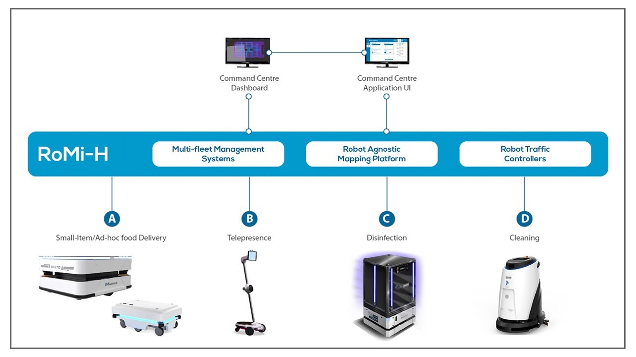 RoMi-H Deployment in a Medical Environment - YouTube