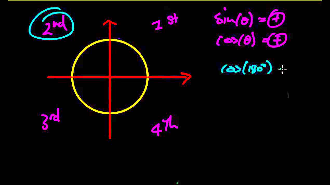 The Unit Circle Sin Cos And Tan YouTube