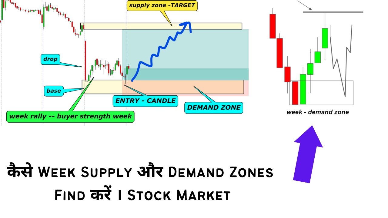 How To Find Week Supply And Demand Zones In Stock Market Abhi how-to-find-week-supply-and-demand-zones-in-stock-market-abhi