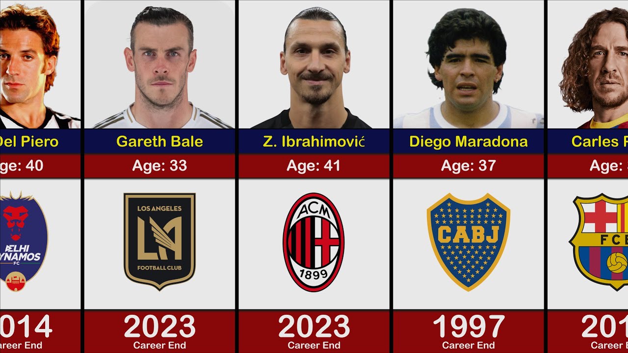 🔥Best Footballer RETIRING Every Year And RETIREMENT Age (1995-2023)⚽ ...