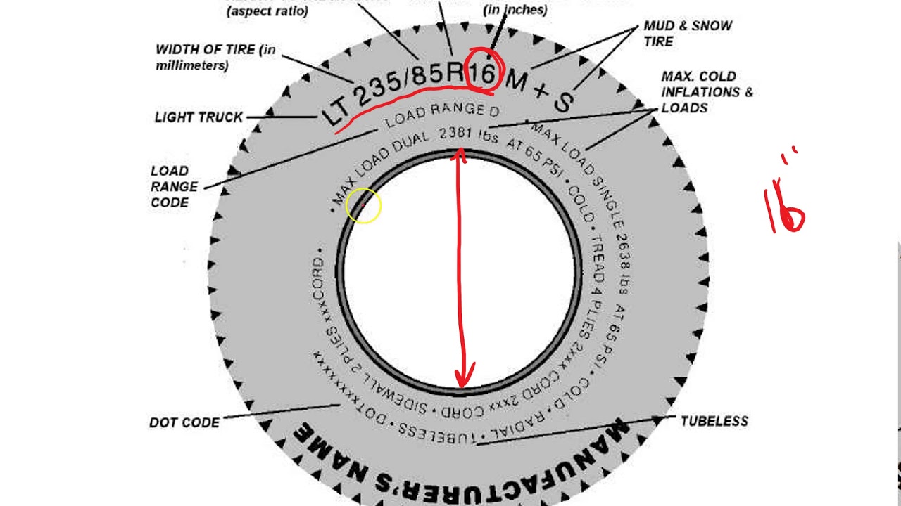 Tire Identification YouTube