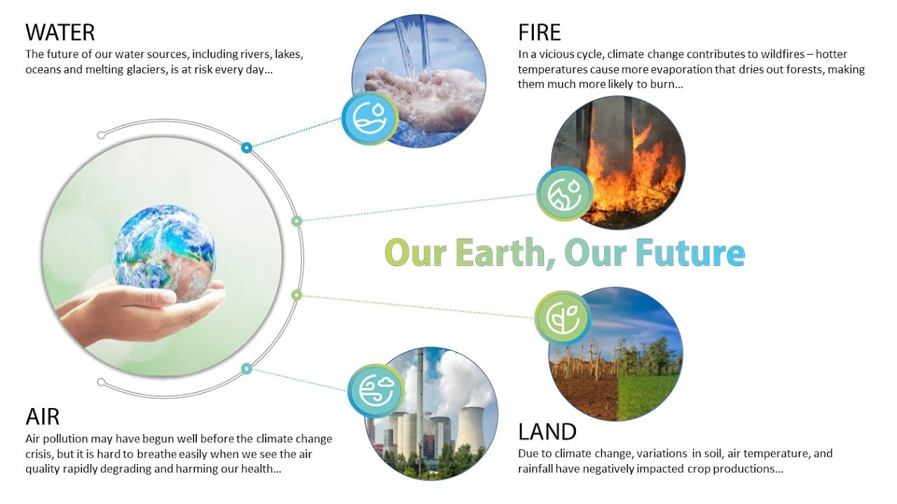 Our Earth, Our Future - YouTube