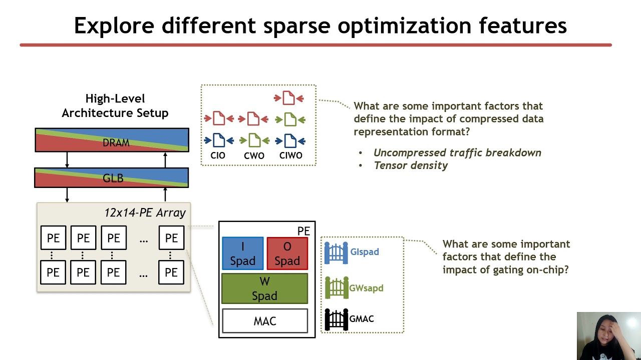 Sparse Tensor Accelerator Modeling Tutorial @ ISCA 2021 [Part 2] (6/6 ...