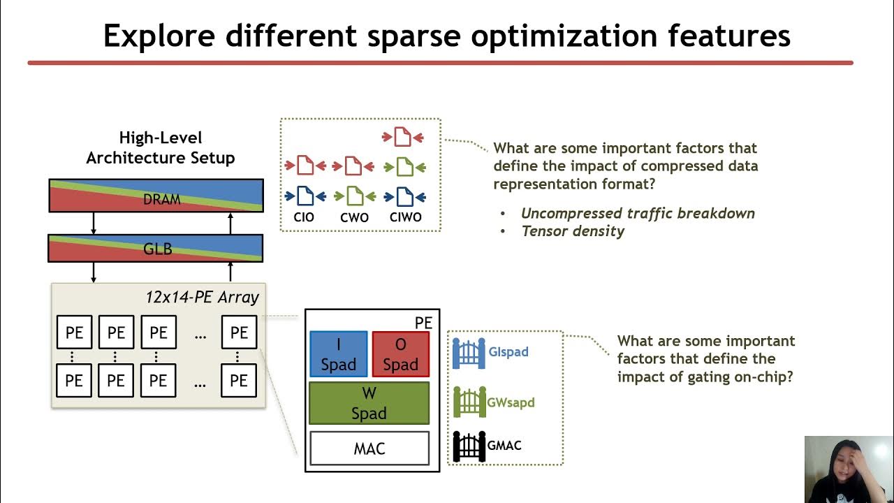Sparse Tensor Accelerator Modeling Tutorial @ ISCA 2021 [Part 2] (6/6) - YouTube