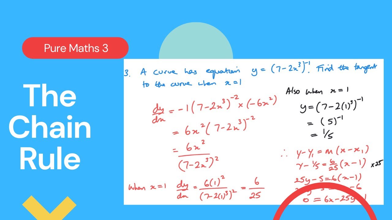 The Chain Rule (Edexcel IAL P3 6.3) - YouTube