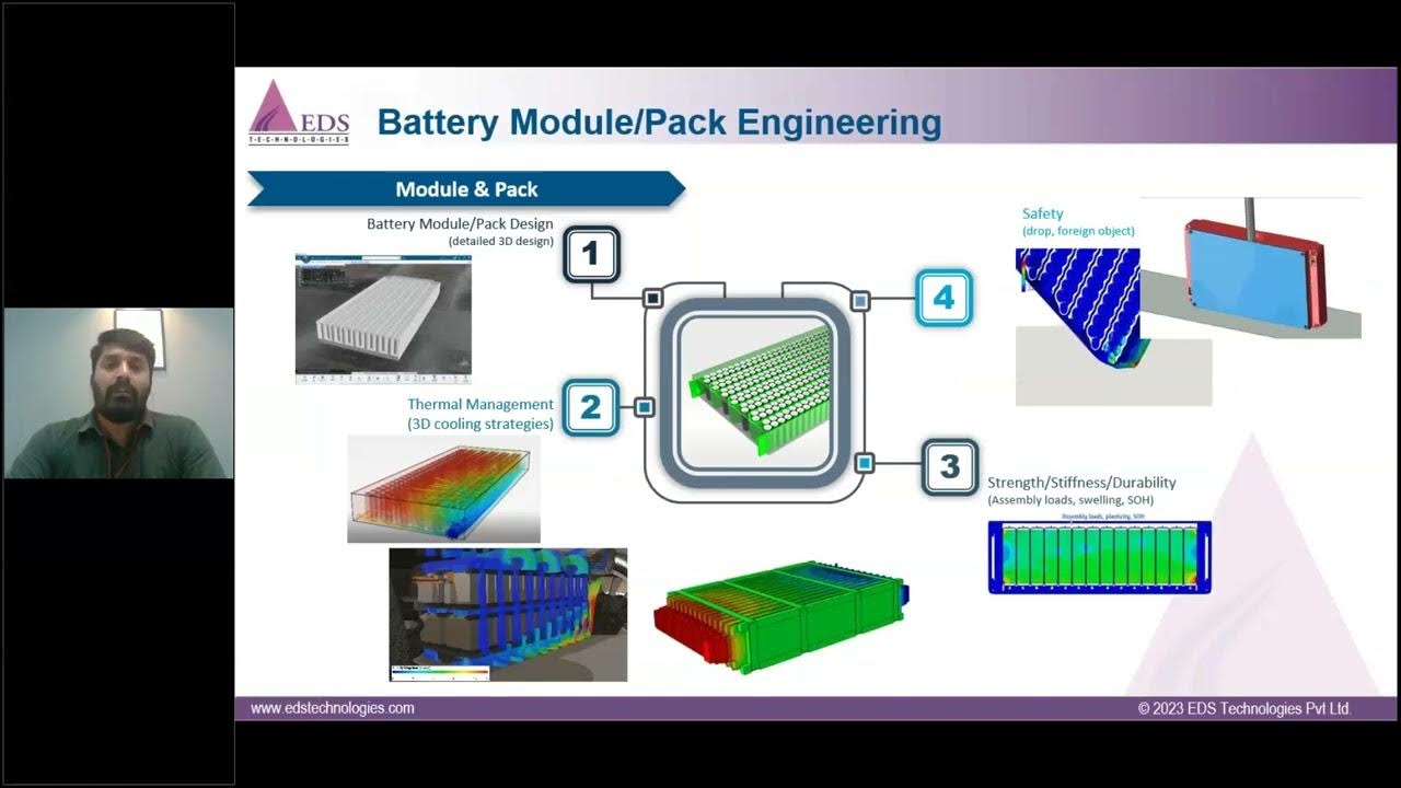 Modeling and Simulation of Battery Development and Powertrain for ...