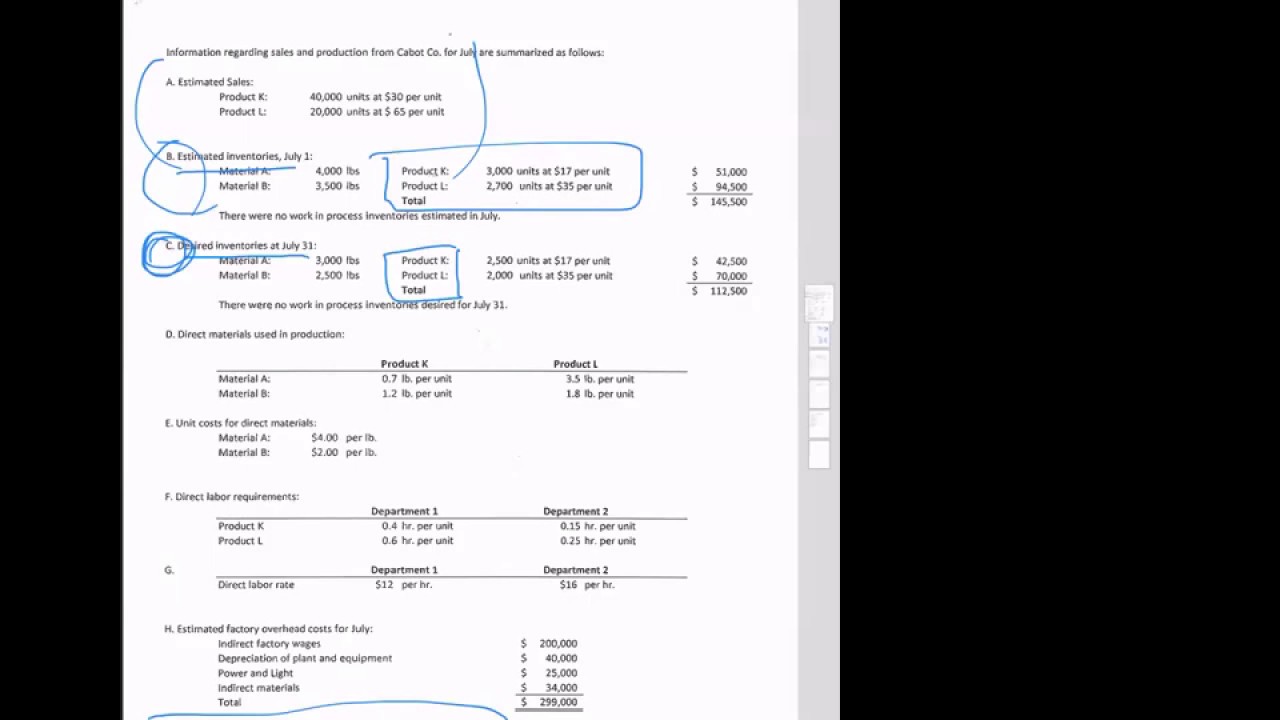 Chapter 7: Budgeting - YouTube