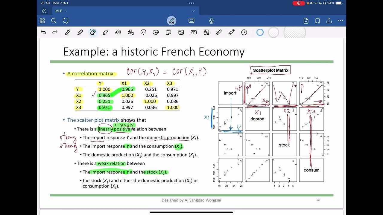 DL2.14 อธิบาย correlation coef. Scatterplot matrix Multiple Linear ...