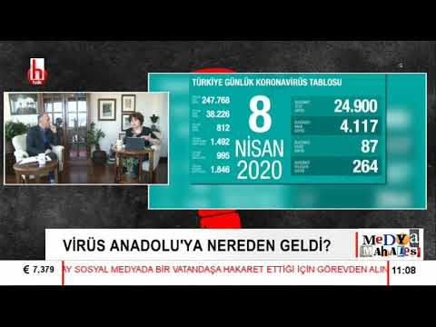 Emin Çapa'dan uyarılar: Türkiye'de alarmın seviyesi! / Medya Mahallesi - 1. Bölüm - 9 Nisan