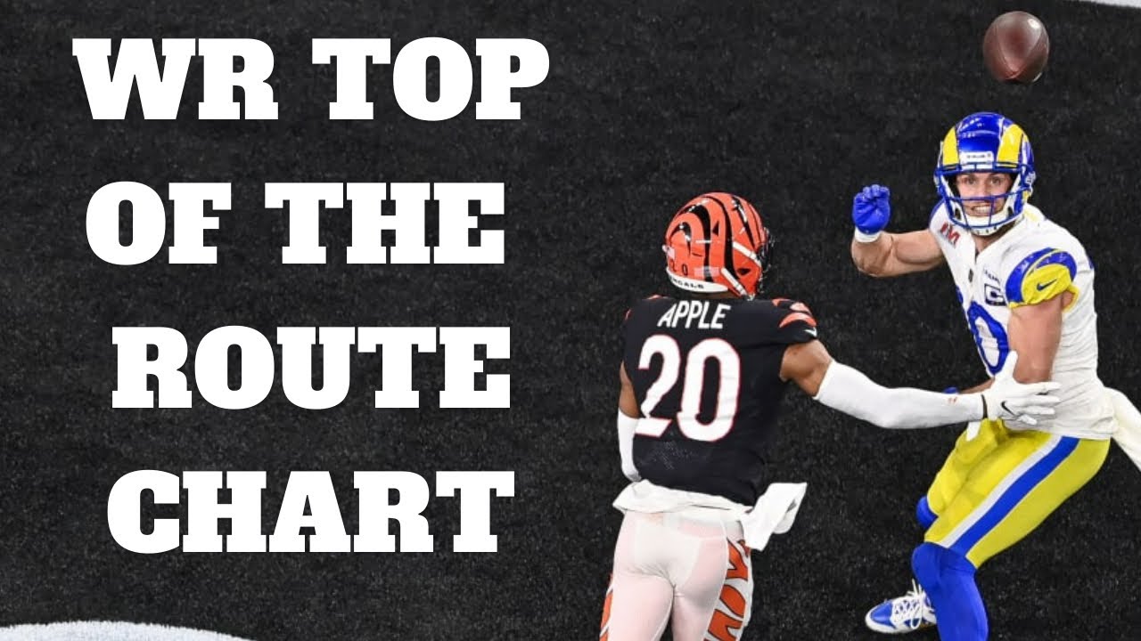 WR Top Of The Route Chart - YouTube