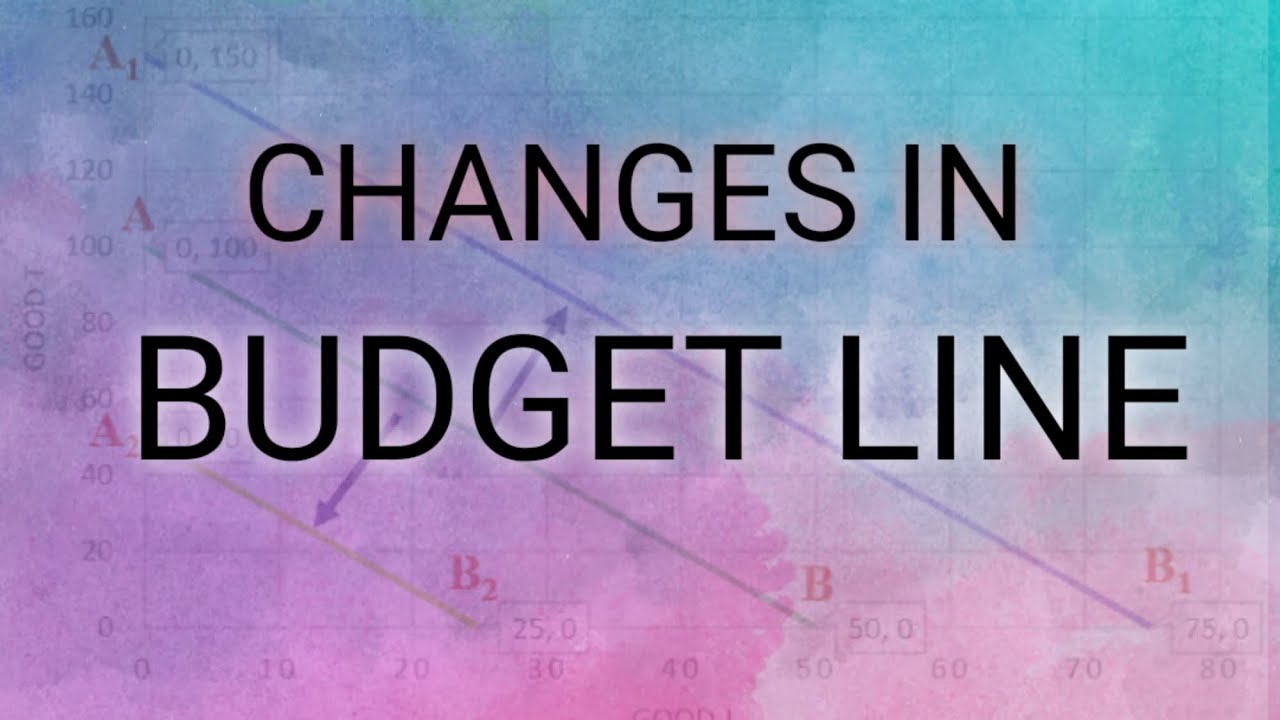 CHANGES IN BUDGET LINE - YouTube