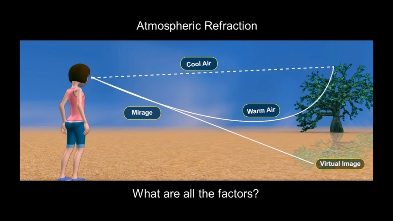 Atmospheric Refraction: What are all the factors? - YouTube
