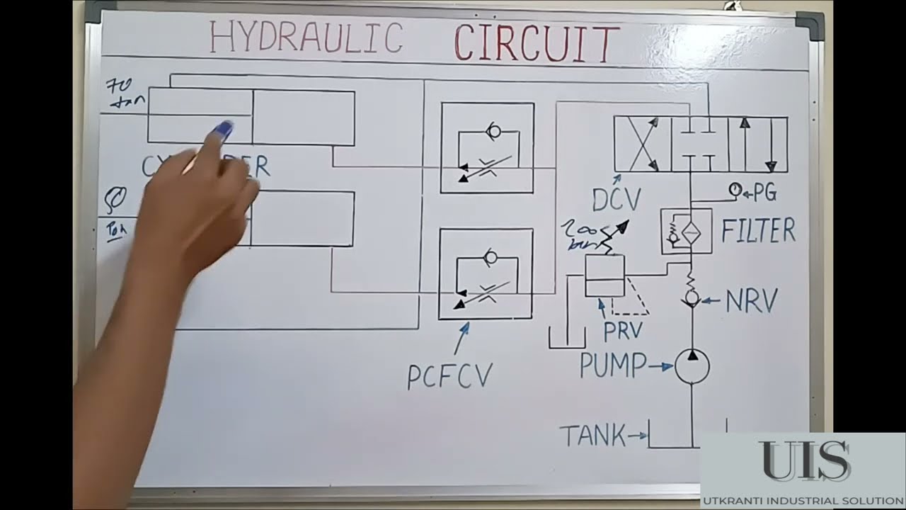 How to work hydraulic align during uneven load - YouTube